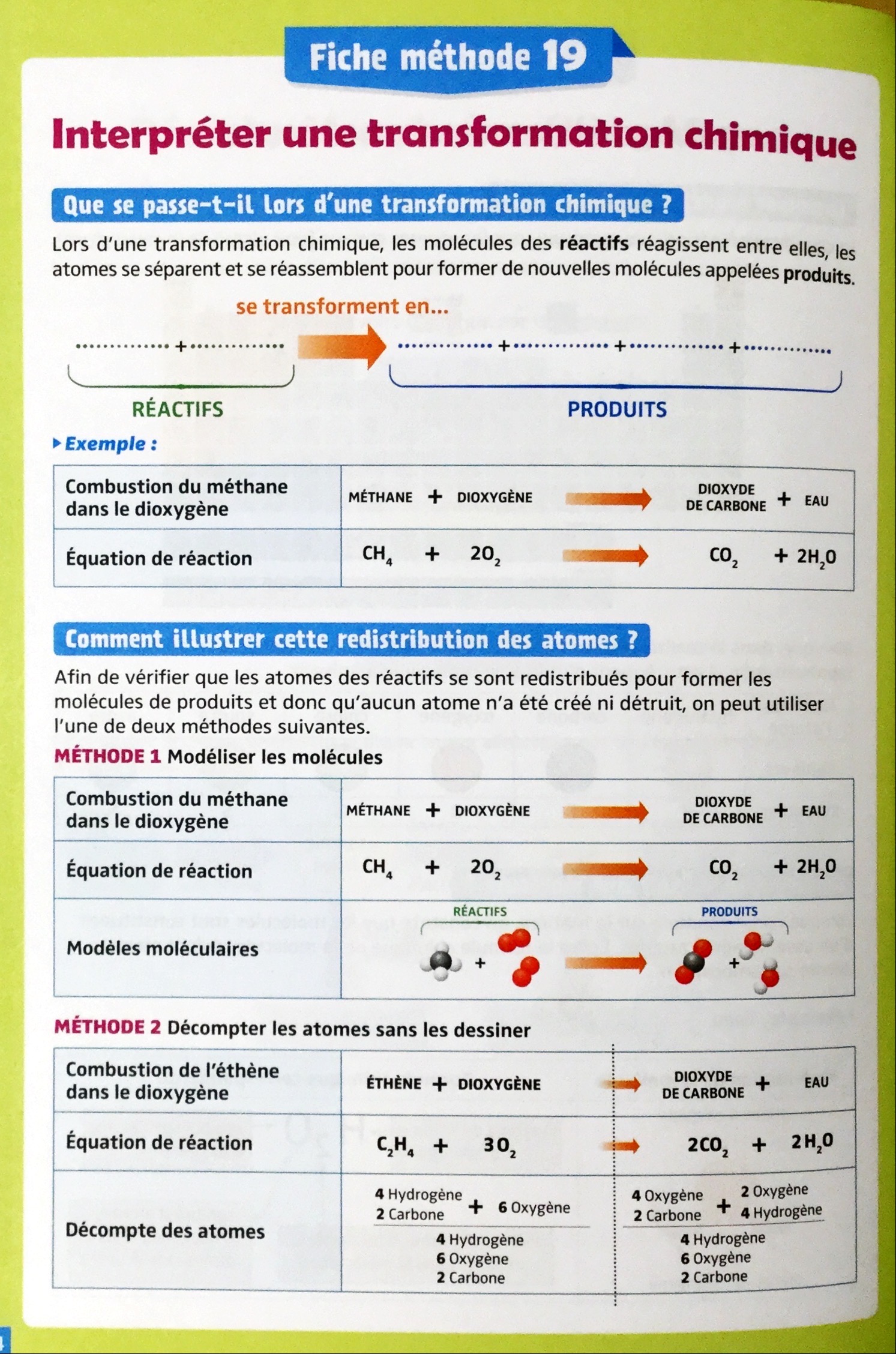 Chapitre 2 - Transformations chimiques :: Escophysique